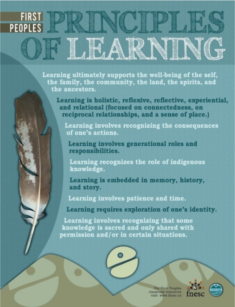 Curriculum | SD46 Indigenous Education